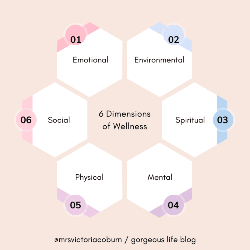 How to create a wellness plan - The Gorgeous Life